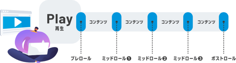 TVer広告とは？サービスが伸びている背景・広告の種類・出稿概要を徹底解説